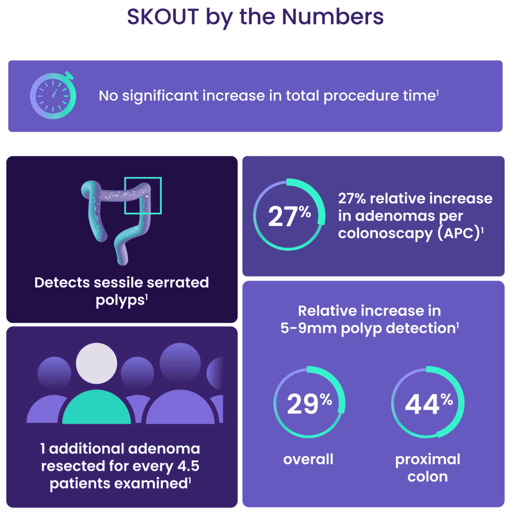SKOUT – Iterative Health